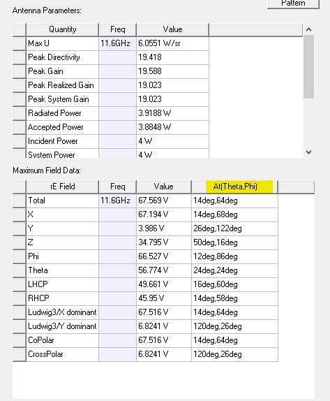 How to find the angular location of far-field peak values in HFSS