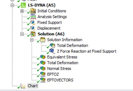 How do I Run a Workbench LS-DYNA Model Solution in Batch with LS-Run?