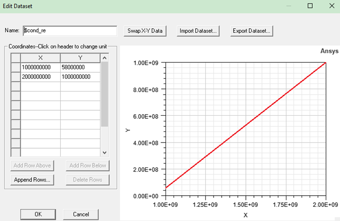 Material Complex Conductivity - HFSS