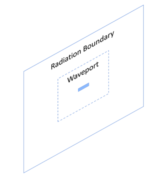 Internal Wave Ports in HFSS