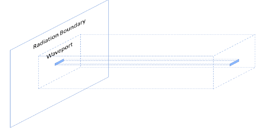 Internal Wave Ports in HFSS