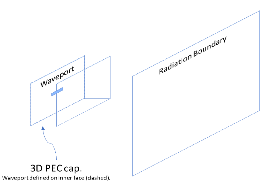 Internal Wave Ports in HFSS