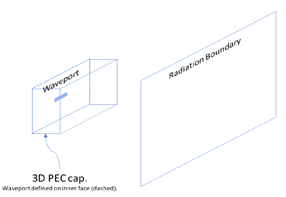 Internal Wave Ports in HFSS