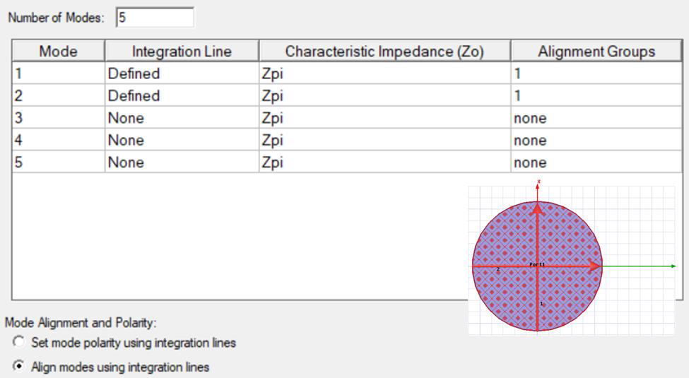 Guidelines for assigning wave ports for Circular Waveguides