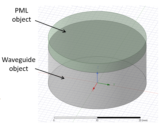 How to Create PML Termination for Circular Waveguide in HFSS