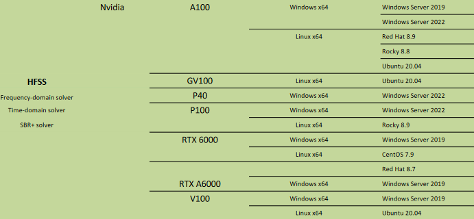 Recommended Hardware Specifications for Ansys Electronics Desktop