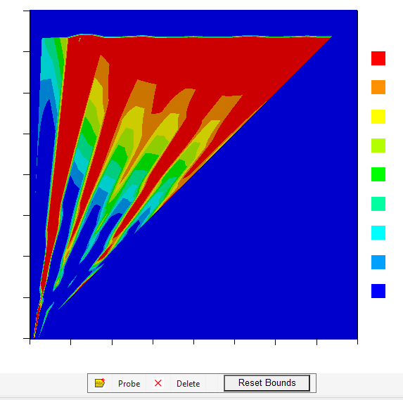 How to Fix Missing Axis Labels on ERP Waterfall Diagrams