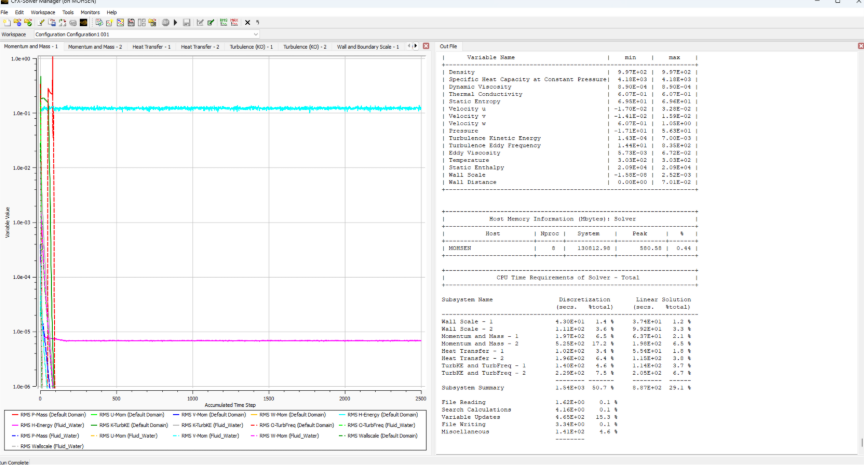 How can we monitor solution monitors in a CFX model when running with ...